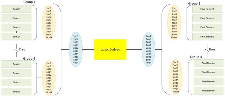 SIL Verification – ProSIS-FSE